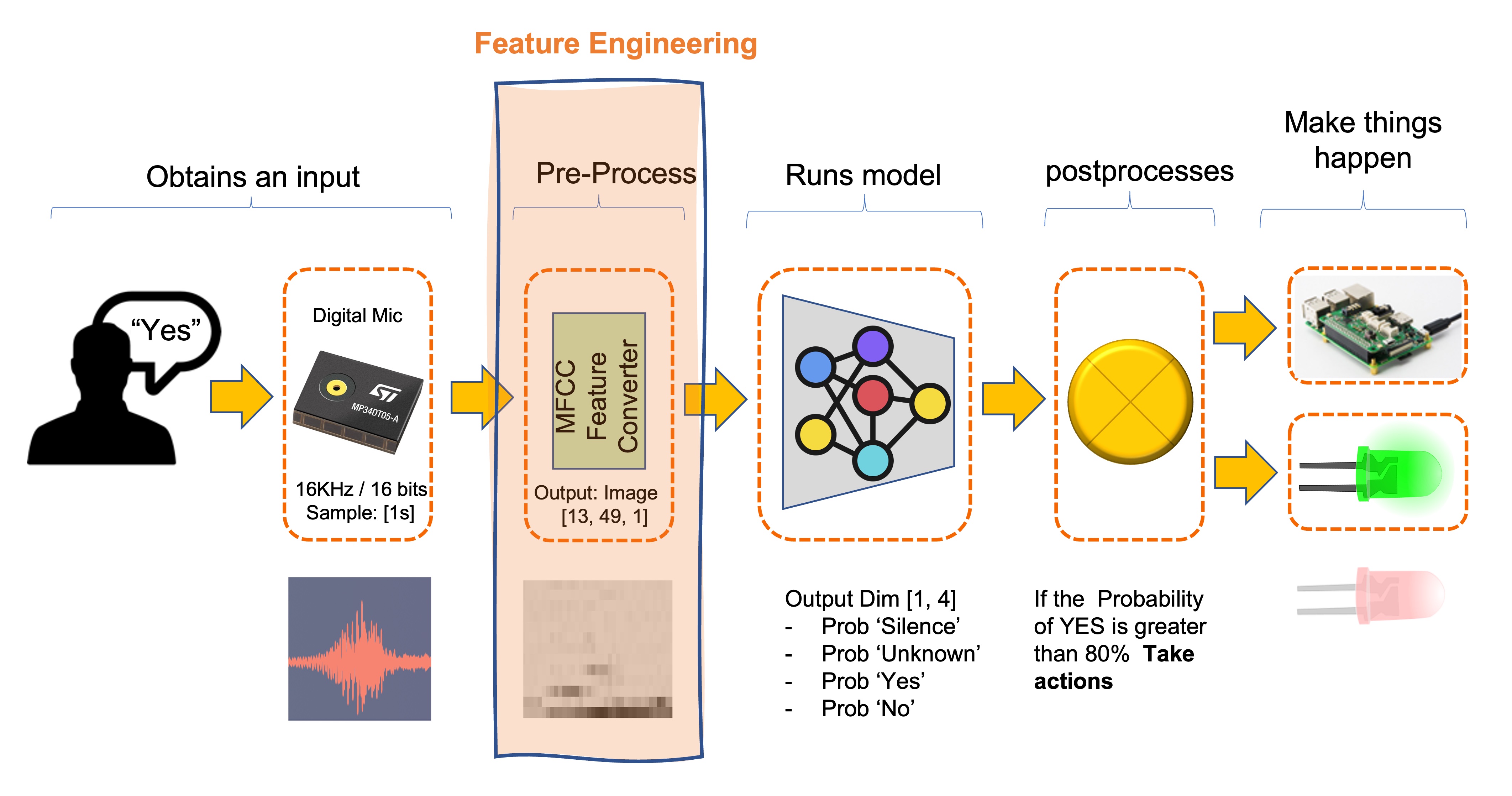 ML Systems Textbook