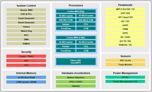 ML Systems Textbook