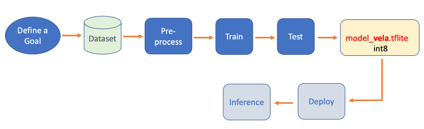 ML Systems Textbook